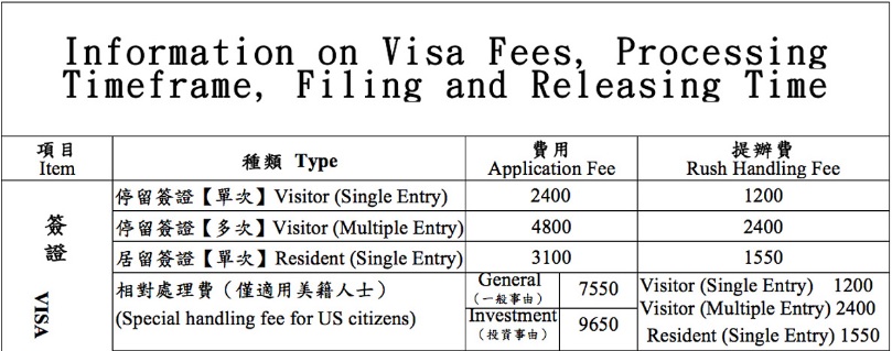 How to Apply for a Taiwan E-Visa for Filipinos – Althea's Adventures
